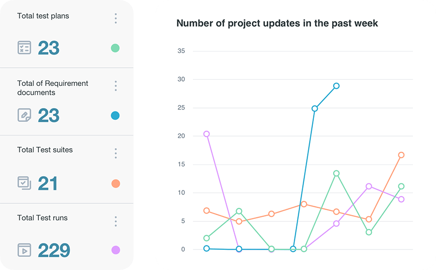 Online Test Case Management Tool - TestLodge