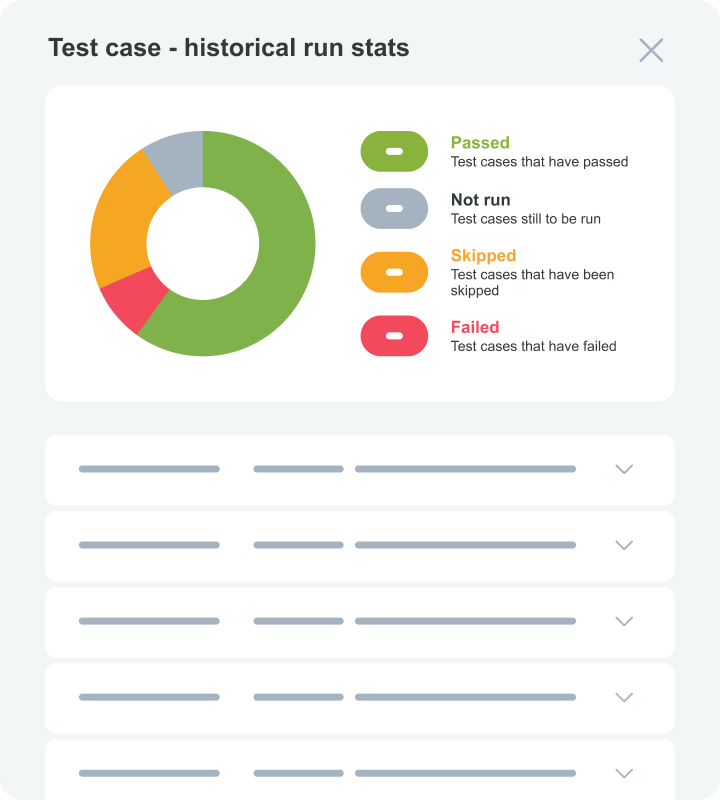 Product & Feature Tour - TestLodge